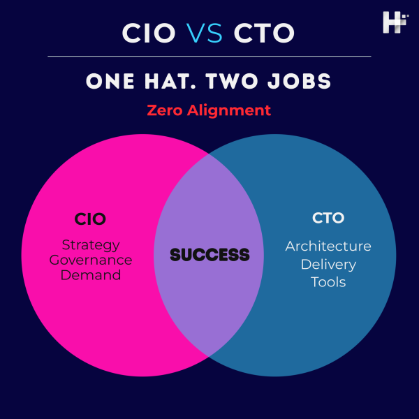CIO vs CTO: A Power Struggle or a Partnership in Waiting? - Harrison.